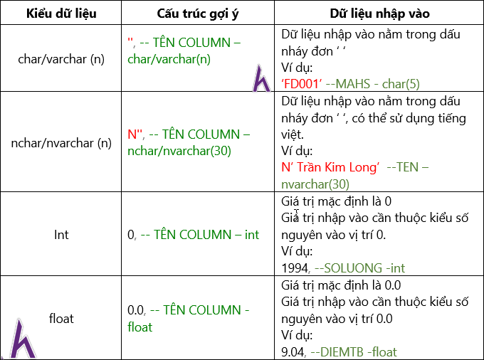 Insert Delete Update Table Trong Sql Server How Kteam